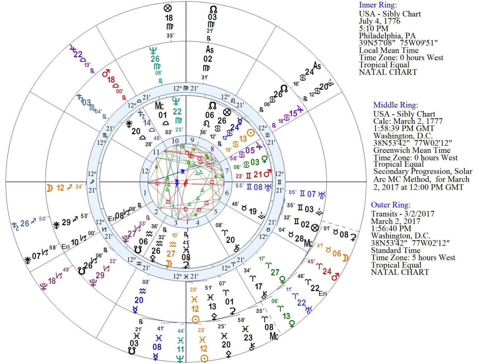 Navigating Transitional Times: The 3rd Quarter Sibly Progressed Lunar ...