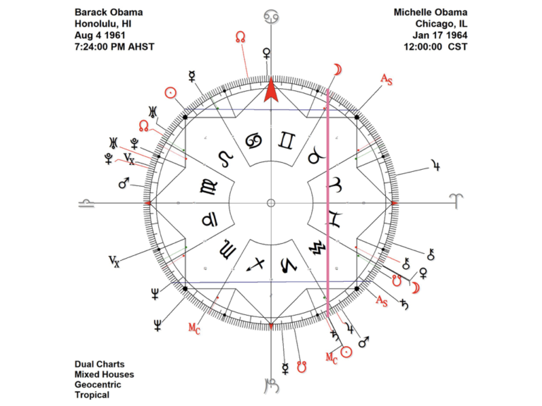 In Light of the Cardinal Axis: The Magic of Antiscia – The Mountain ...