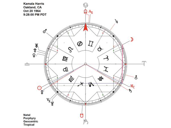 In Light of the Cardinal Axis: The Magic of Antiscia – The Mountain ...