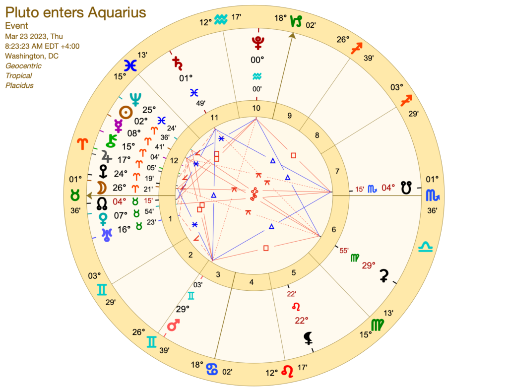 The Lunar Cycle from the New Moon in Aries to the New Moon (Also) in ...