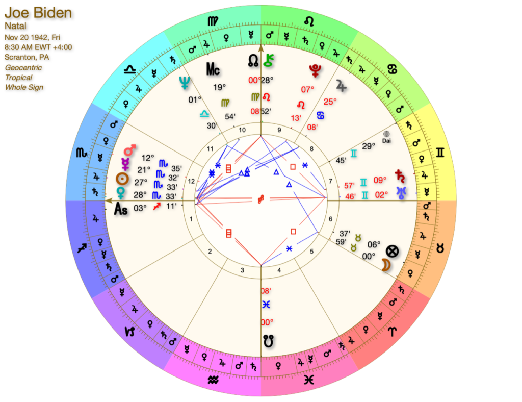 Joe Biden as Dark Brandon: the Scorpionic President – The Mountain ...