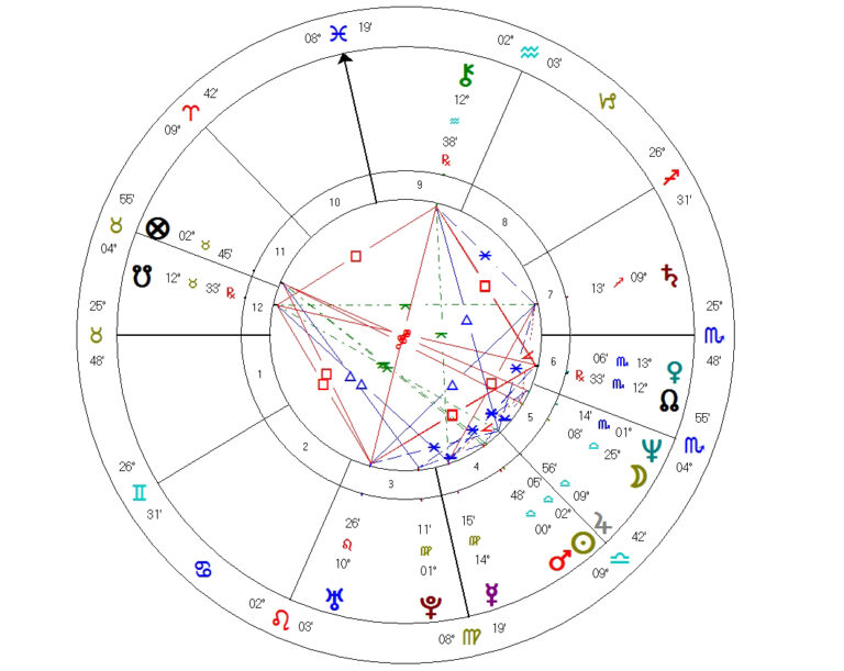 Astrology of the Heavens and Astrology of the Hands – The Mountain ...